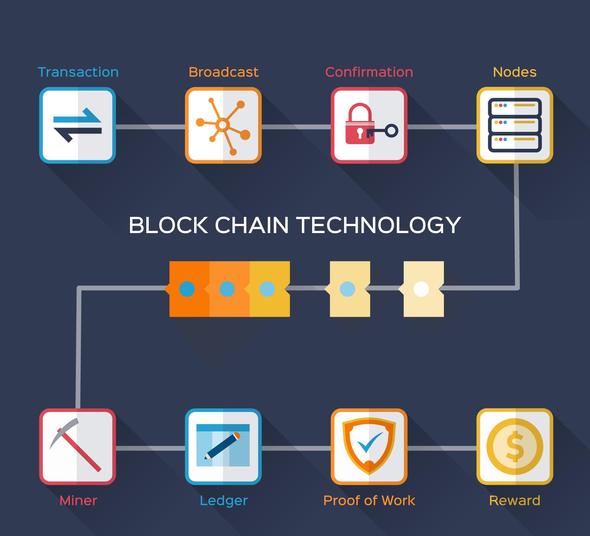 The Role and Impact of Blockchain in Digital Marketing ...